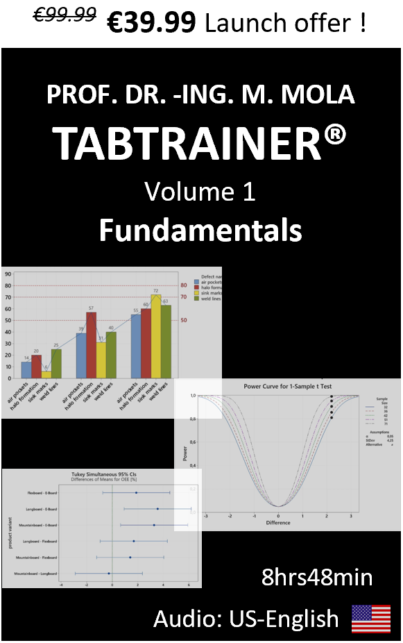 Minitab® Tutorial - TABTRAINER