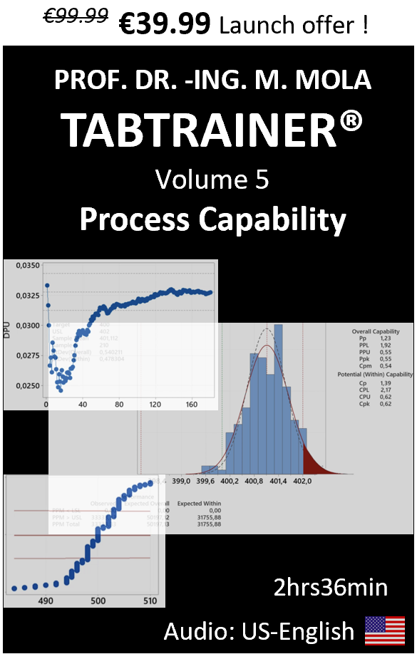 Minitab® Tutorial - TABTRAINER